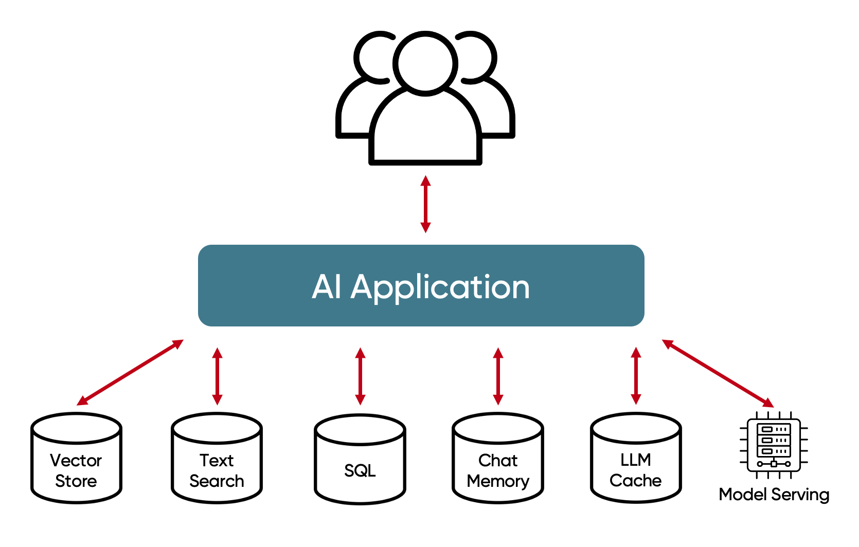 Using GridGain for AI as a Unified Data Store for Online AI Applications